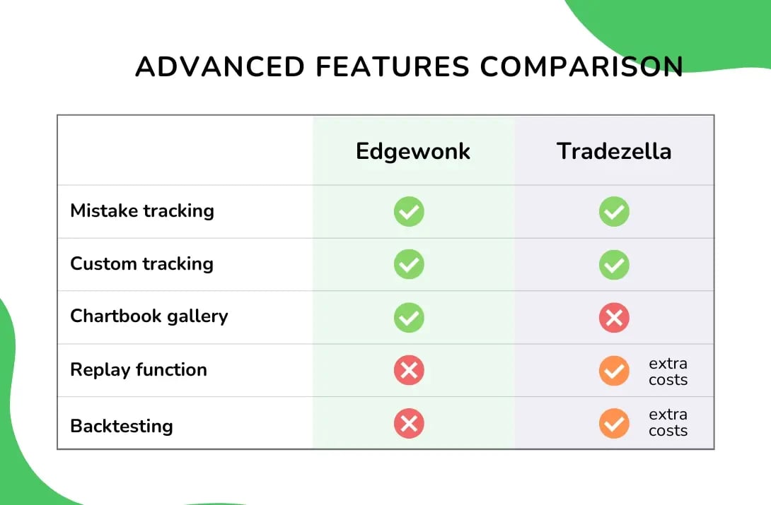 The Best Tradezella Alternative? Edgewonk vs Tradezella